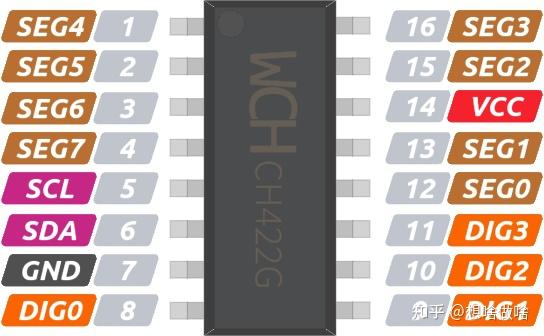 使用Simulink学习STM32-(6)CH422 I2C写入数码管显示实验 - 知乎