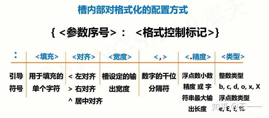 Python学习笔记3 基本数据类型 知乎 7191