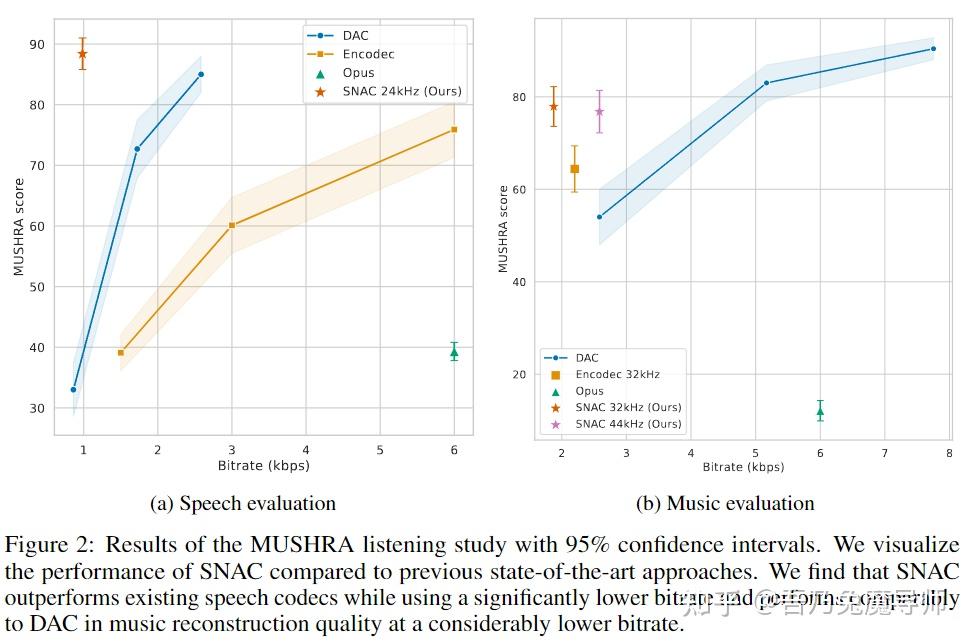 SNAC: Multi-Scale Neural Audio Codec - 知乎