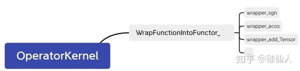 PyTorch算子底层源码解读--KernelFunction - 知乎