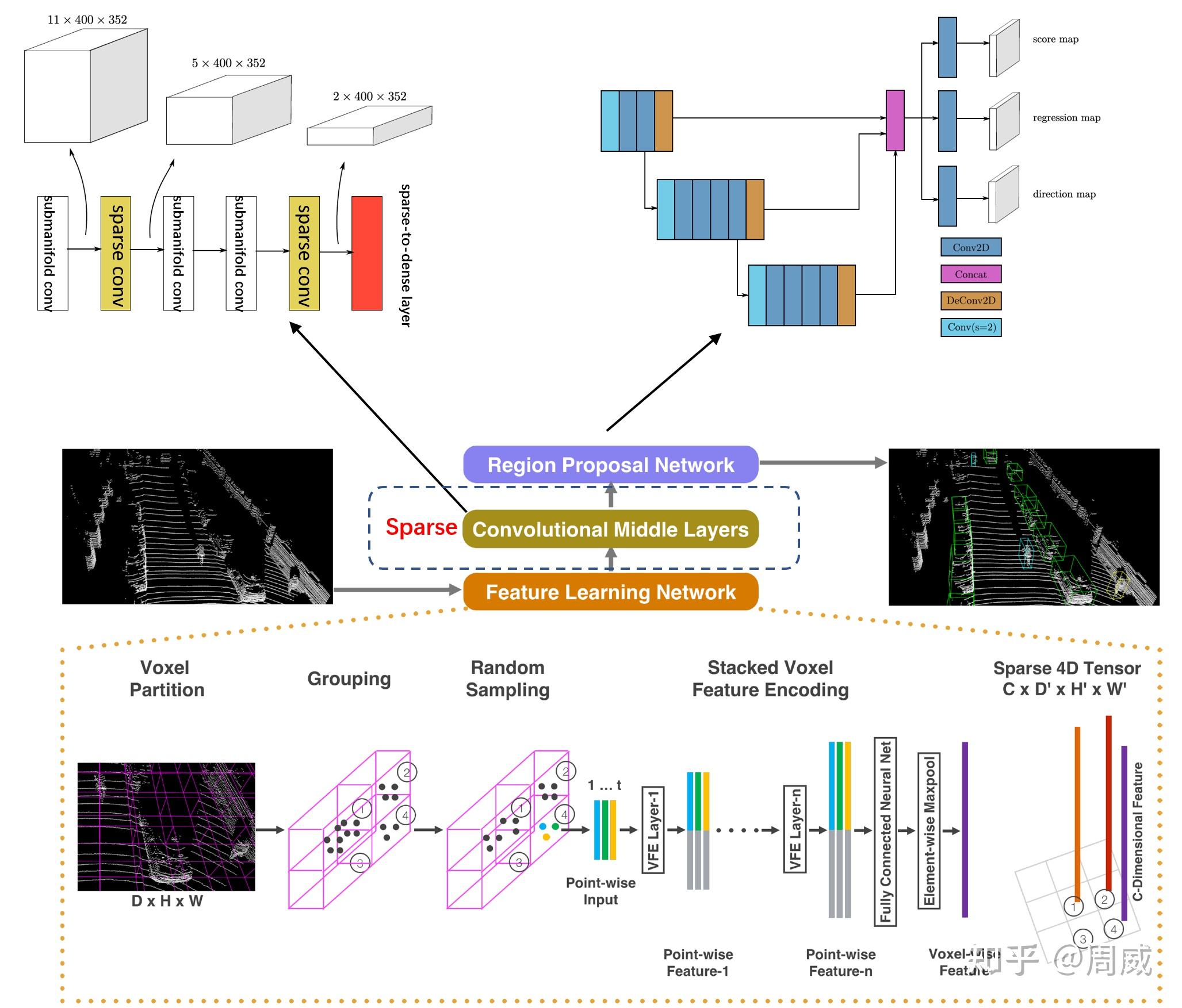 【3D目标检测】SECOND算法解析 - 知乎