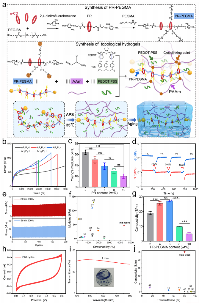 拓扑水凝胶，最新《Adv. Mat.》！ - 知乎