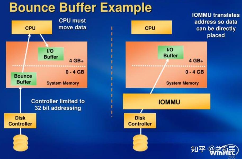 再议 IOMMU - 知乎
