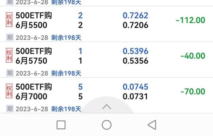 我的期权持仓20221212 - 知乎