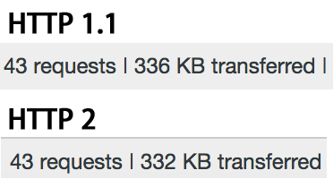 怎样把网站升级到http/2 - 知乎