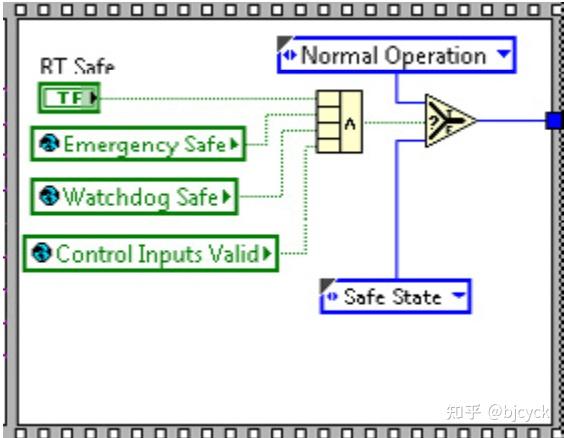 LabVIEWCompactRIO 开发指南10 LabVIEWFPGA看门狗和故障保护 - 知乎