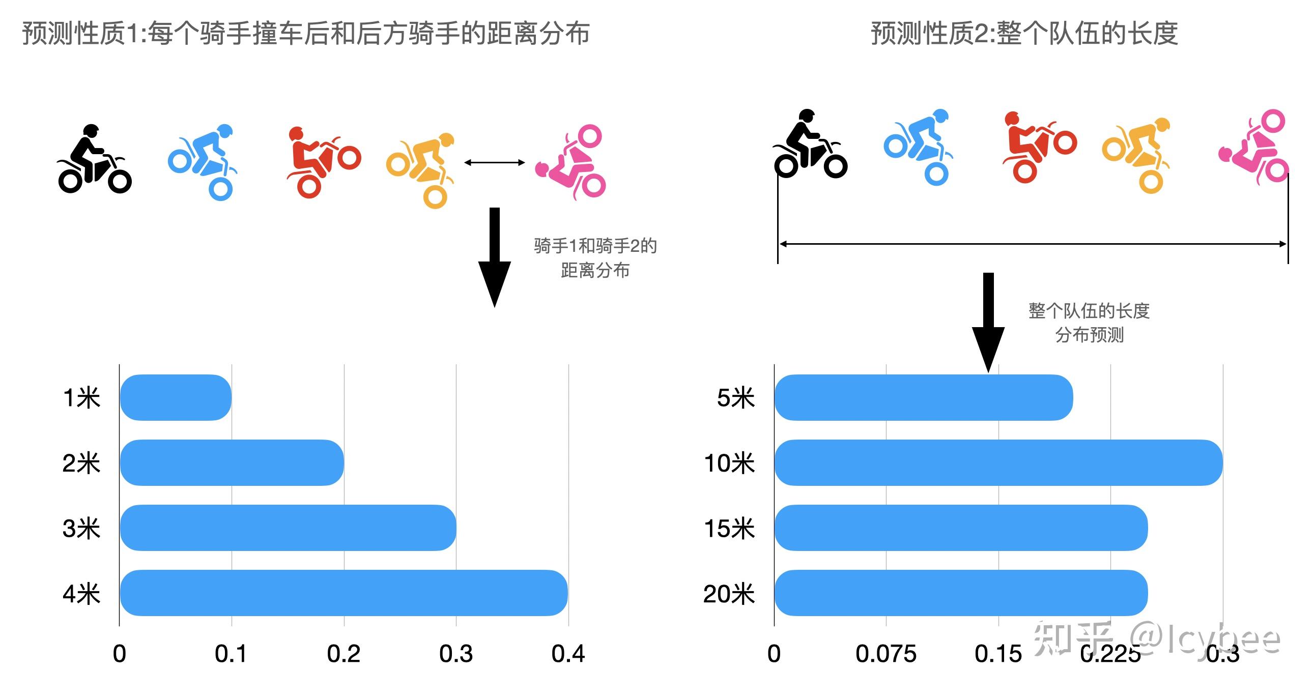 深入剖析AlphaFold算法 - 知乎