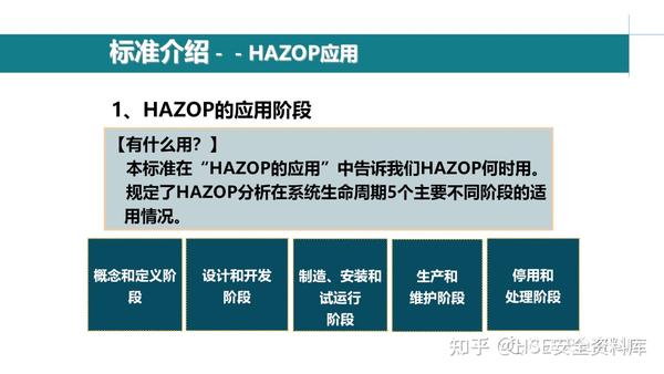 PPT | 【课件】危险与可操作性分析hazop分析应用导则解读（73页） - 知乎