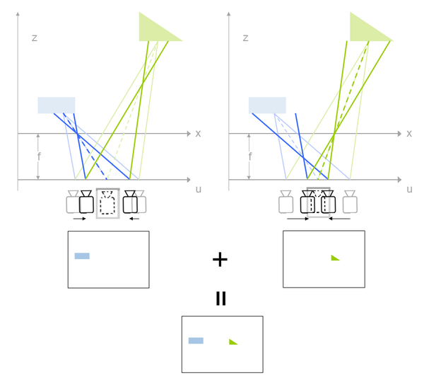 漫谈计算摄影学 (一)：直观理解光场(Light Field) - 知乎