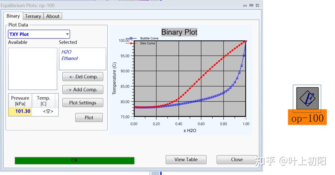 一起学 | 14 高版本的Aspen HYSYS如何进行二/三元相图的绘制，终于被我找到了！ - 知乎