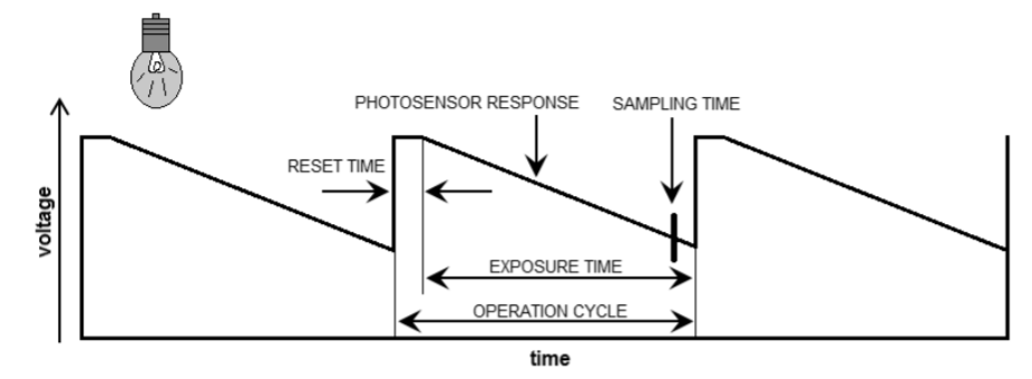 Understanding CMOS Image Sensor - 知乎
