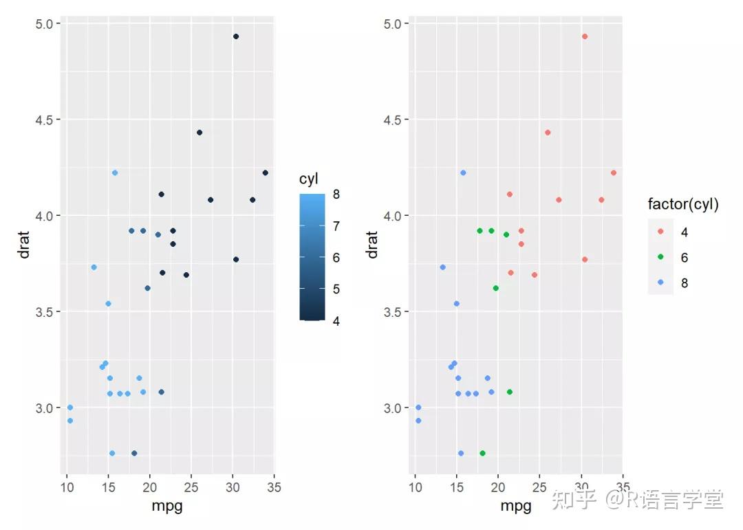 Ggplot2 图例(Ⅰ):图例函数、主题函数中的图例参数 知乎