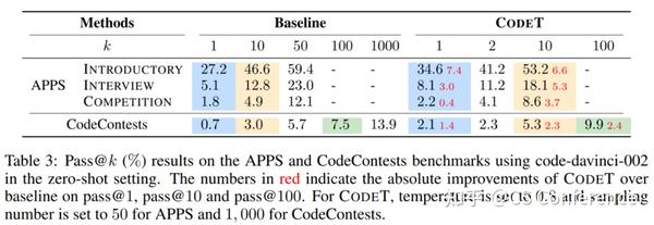 ICLR' 23| 最新论文速递，CODET，代码生成算法 - 知乎