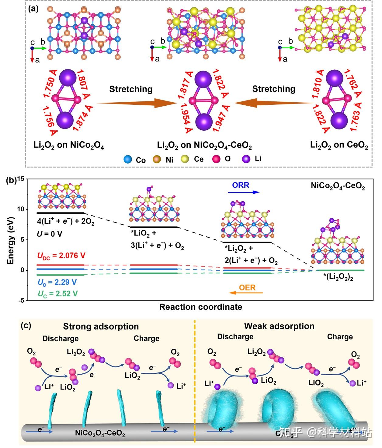 广西大学尹诗斌教授，Small观点：在NiCo2O4-CeO2异质结构中构建内建电场调节大电流密度下Li2O2的形成路线 - 知乎