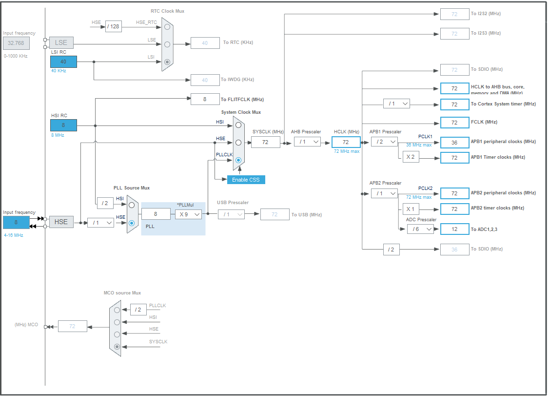 Stm32cubemxfreemodbus通信（rtu） 知乎 