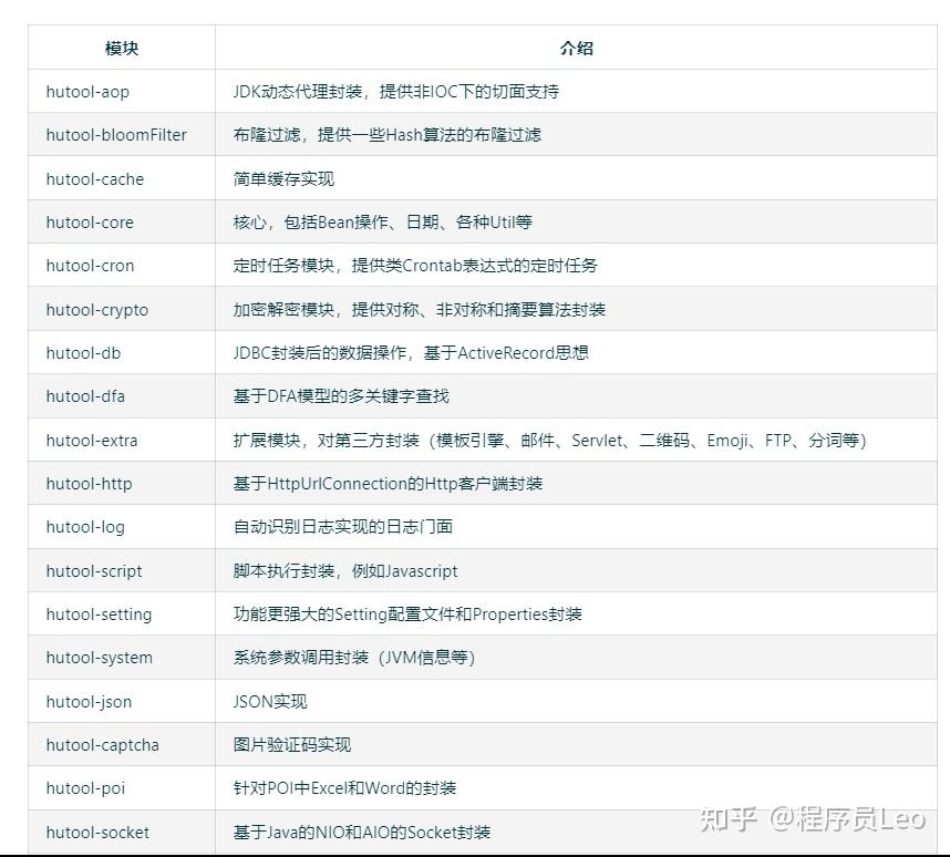 带你认识Hutool工具包 - 知乎