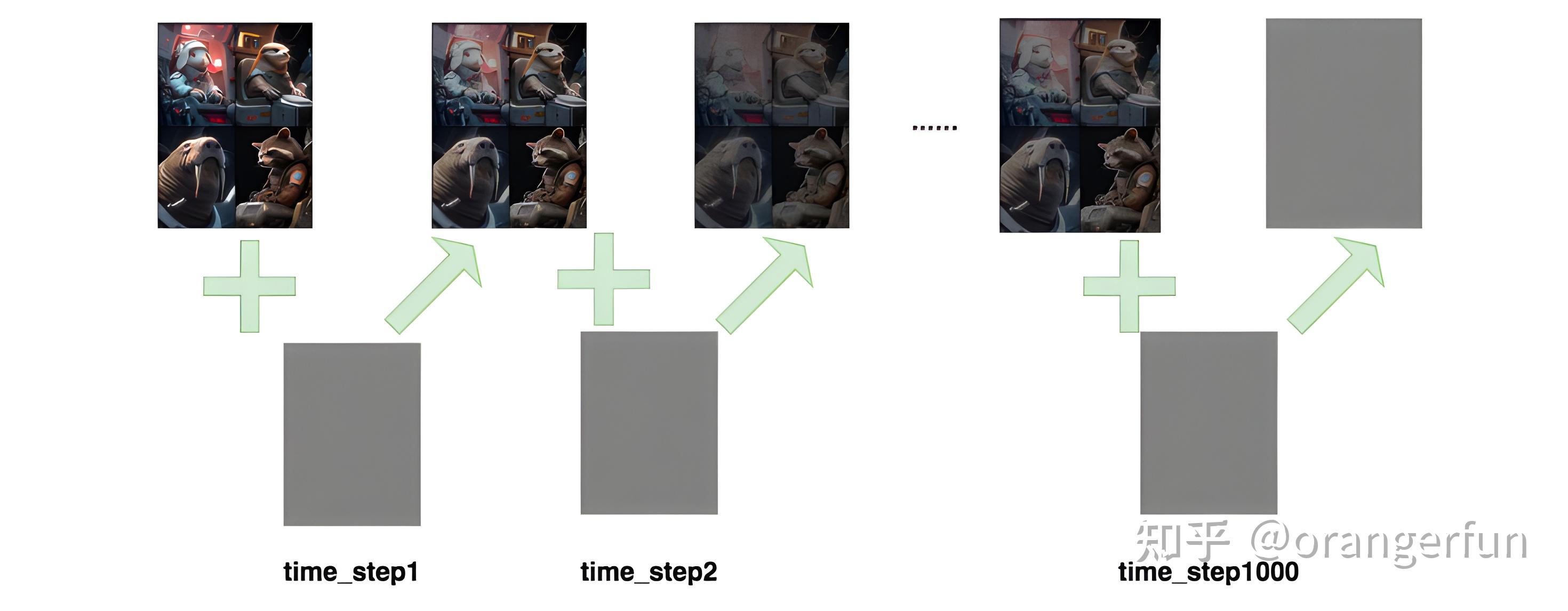 通俗理解Stable Diffusion原理 - 知乎