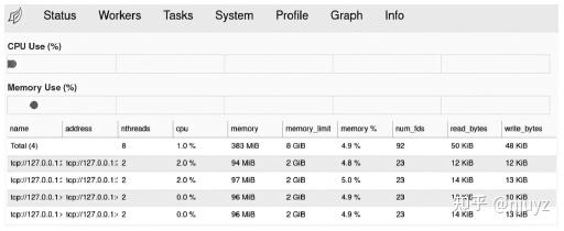 【快Python】#10：使用Dask分析大数据 - 知乎