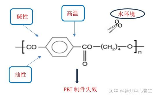 PBT耐水解配方详细解析 - 知乎