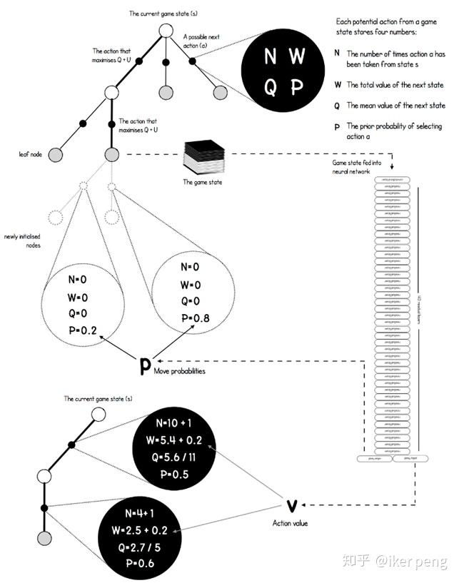 一图解密AlphaGo Zero（附Pytorch实践） - 知乎