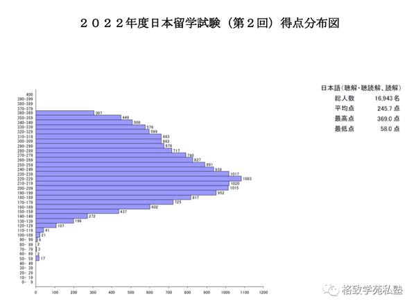 11月EJU出分后，如何选择大学出愿？ - 知乎