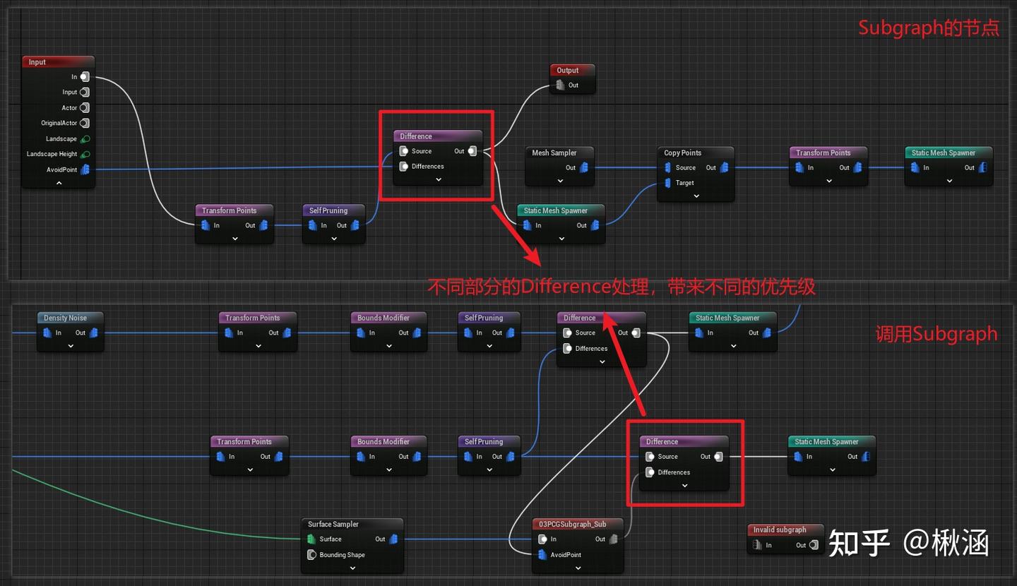 【UE5PCG-学习笔记1】基础上手UE PCG - 知乎