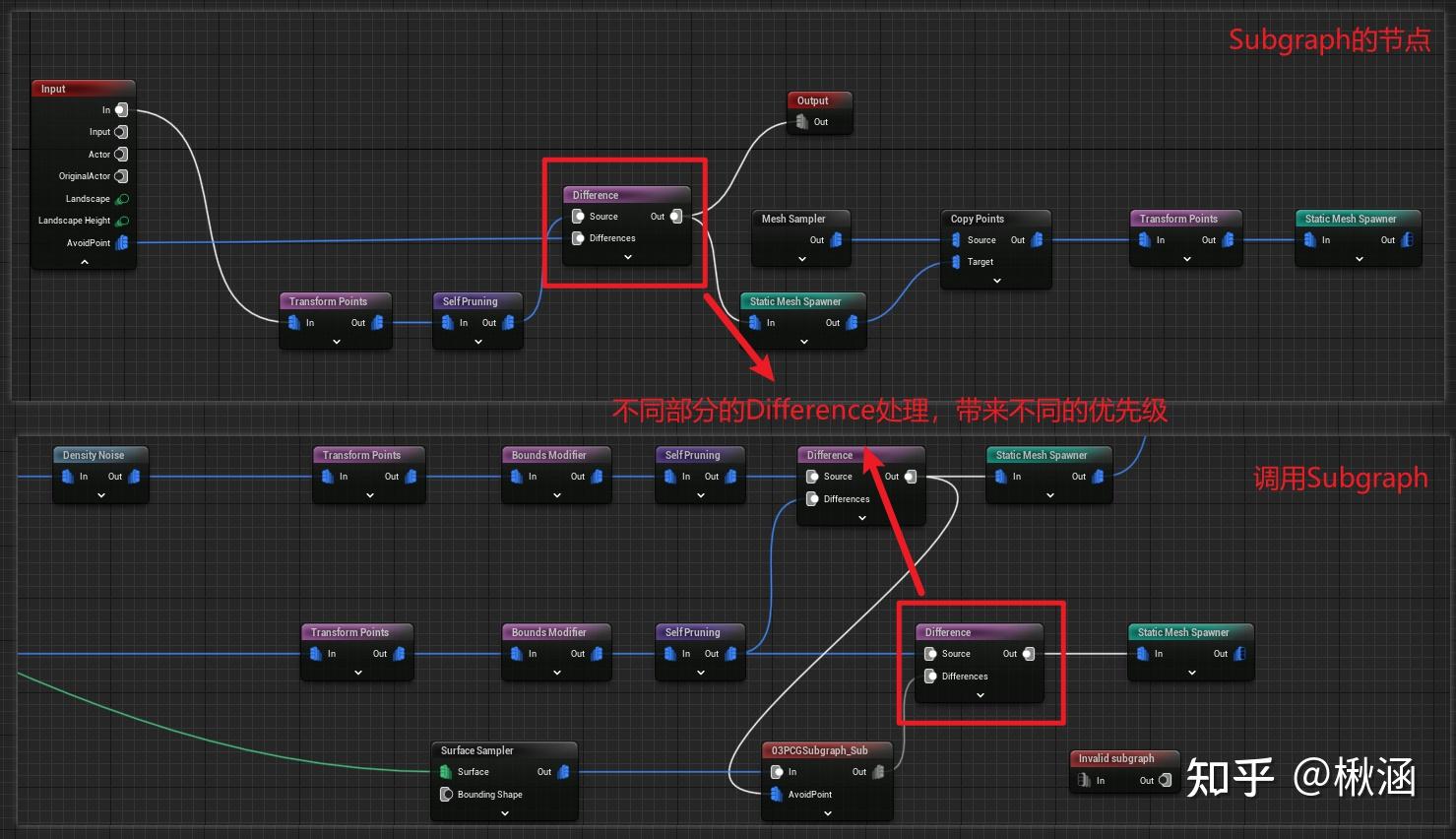 【UE5PCG-学习笔记1】基础上手UE PCG - 知乎