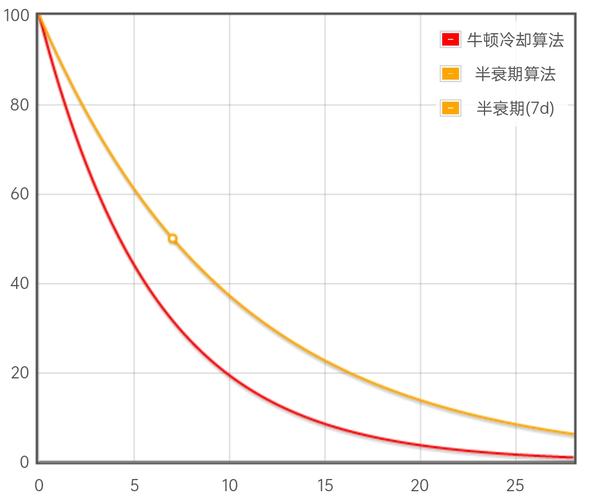 拾光壁纸核心算法之图片热度 知乎