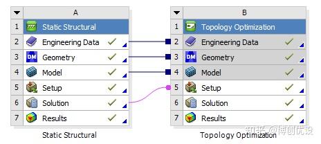 基于ANSYS Topology Optimization的平板弯曲拓扑优化实例 - 知乎