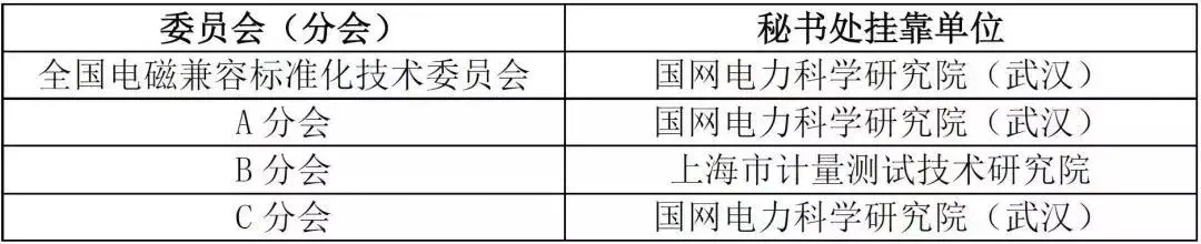 一篇文章读懂EMC标准体系 - 知乎