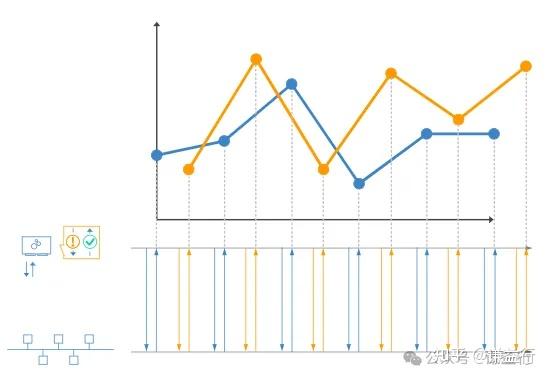 万字长文了解CCP/XCP基础 - 知乎