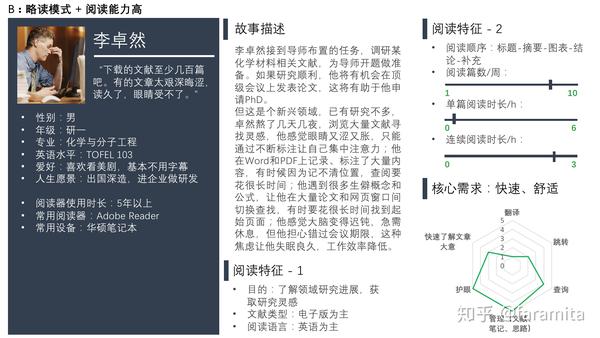 用户画像（persona）方法与实践 - 知乎
