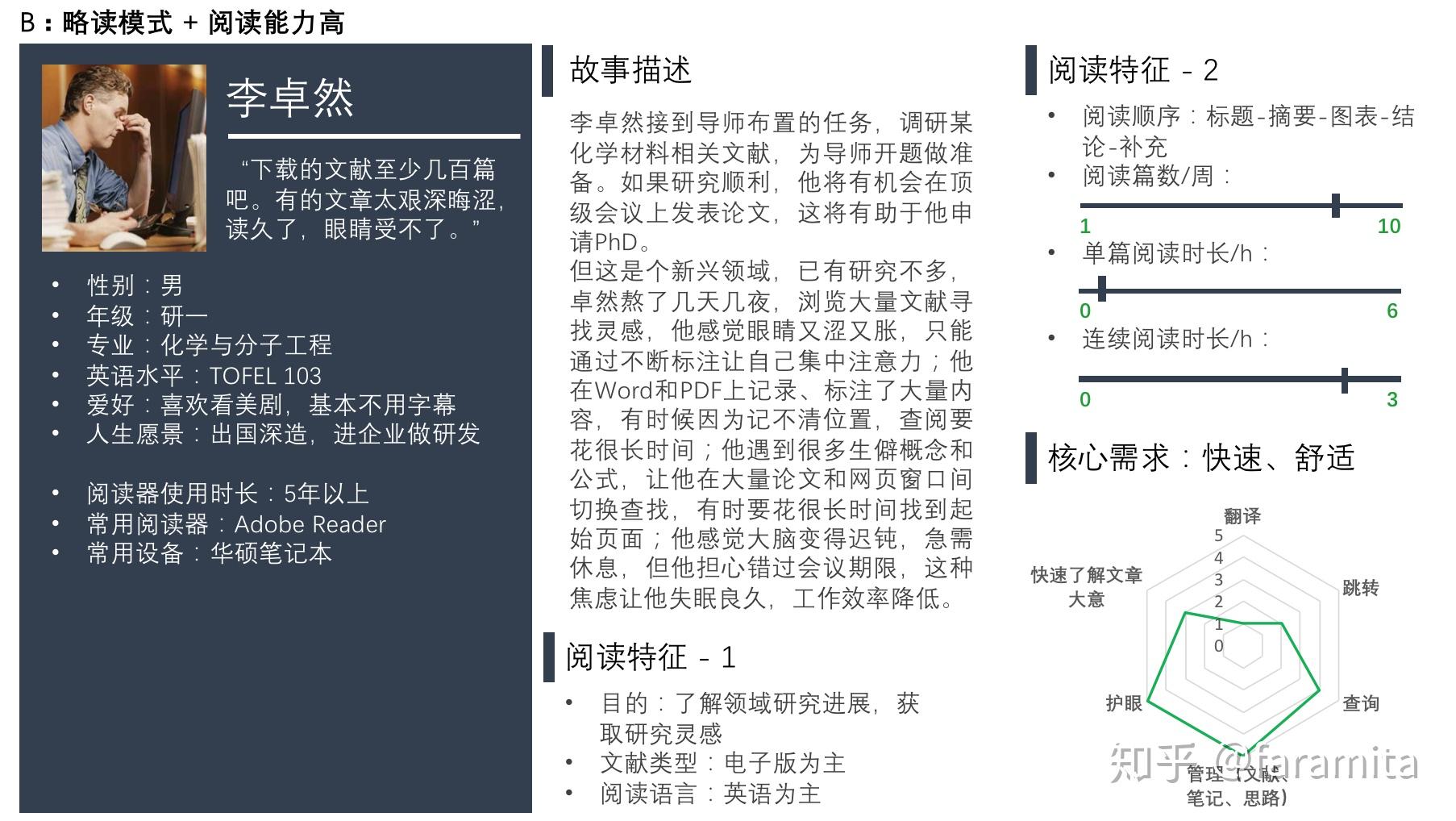 用户画像（persona）方法与实践 - 知乎