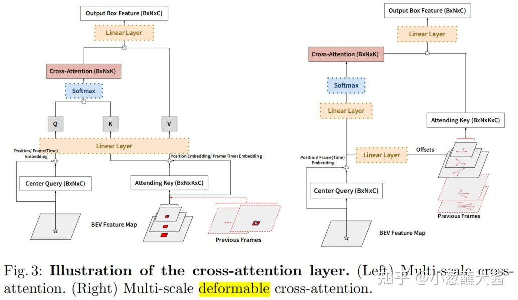 CenterFormer论文笔记 - 知乎