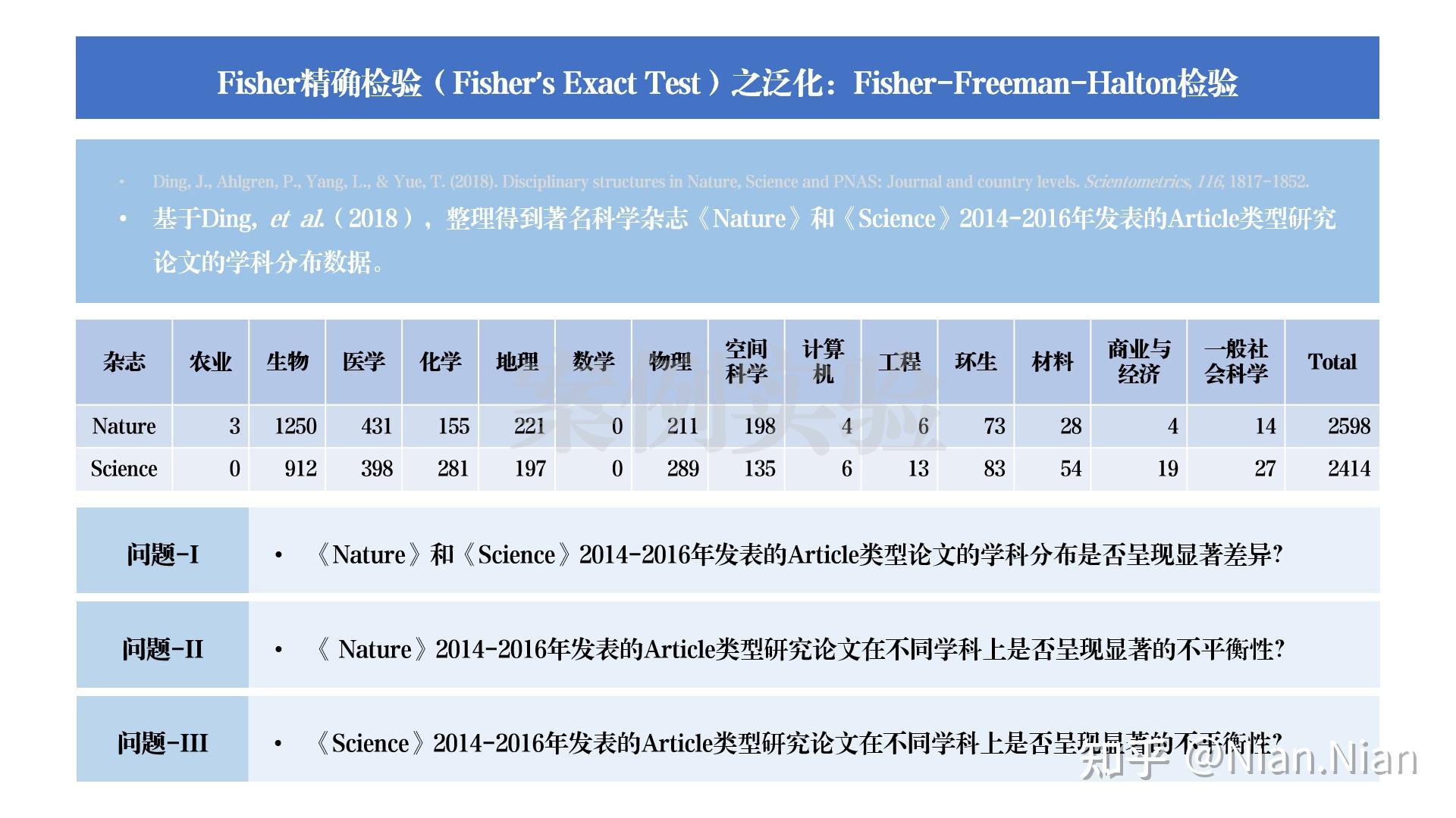 列联表的Fisher精确检验及Python代码实践 - 知乎