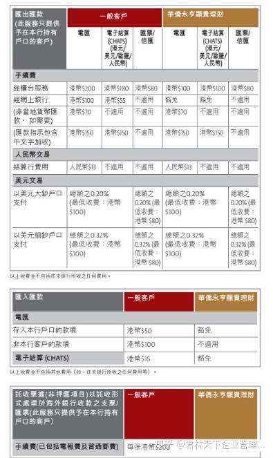 公司|香港华侨永亨银行 OCBC Wing Hang Bank 「附带收款途径」 - 知乎