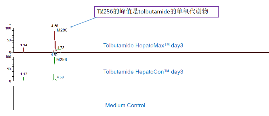 IPHASE/汇智和源 新型肝细胞体外代谢模型助力慢代谢药物动力学研究 - 知乎