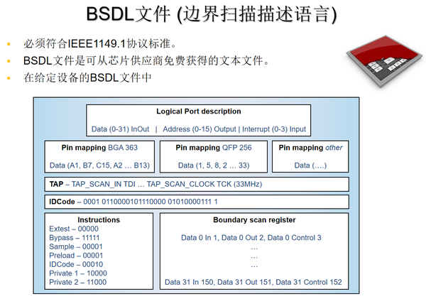 XJTAG边界扫描--BSDL 文件 - 知乎