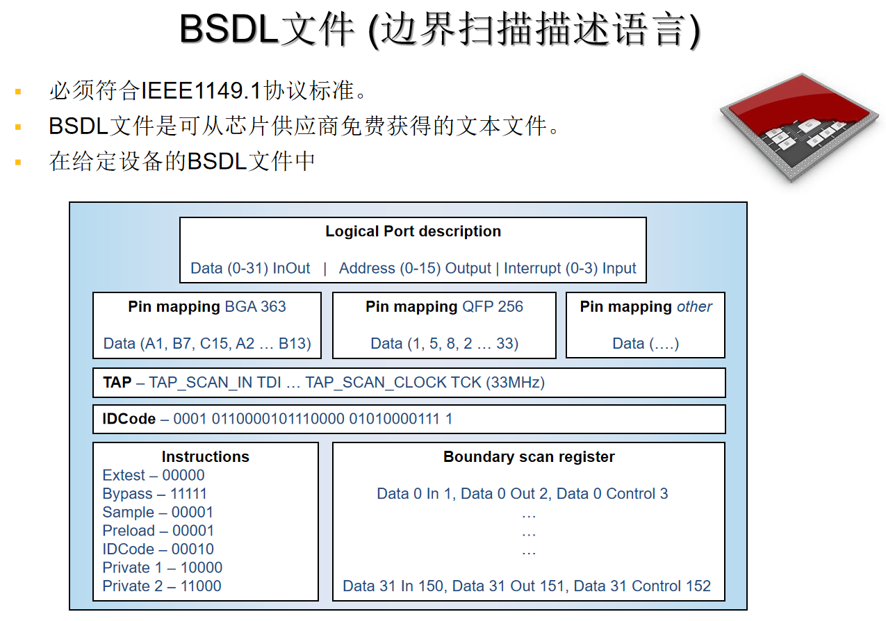 XJTAG边界扫描--BSDL 文件 - 知乎