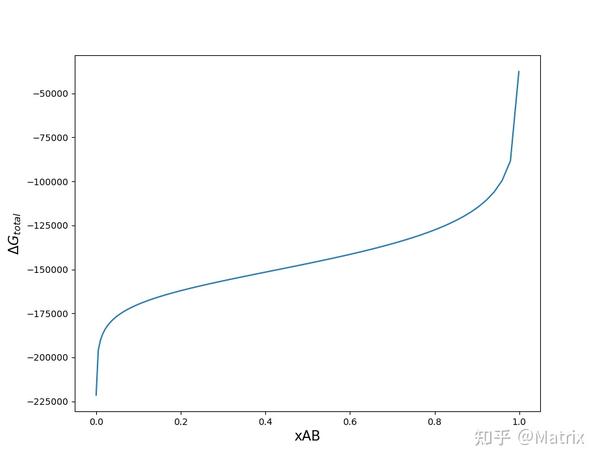 化学反应吉布斯自由能的讨论 - 知乎