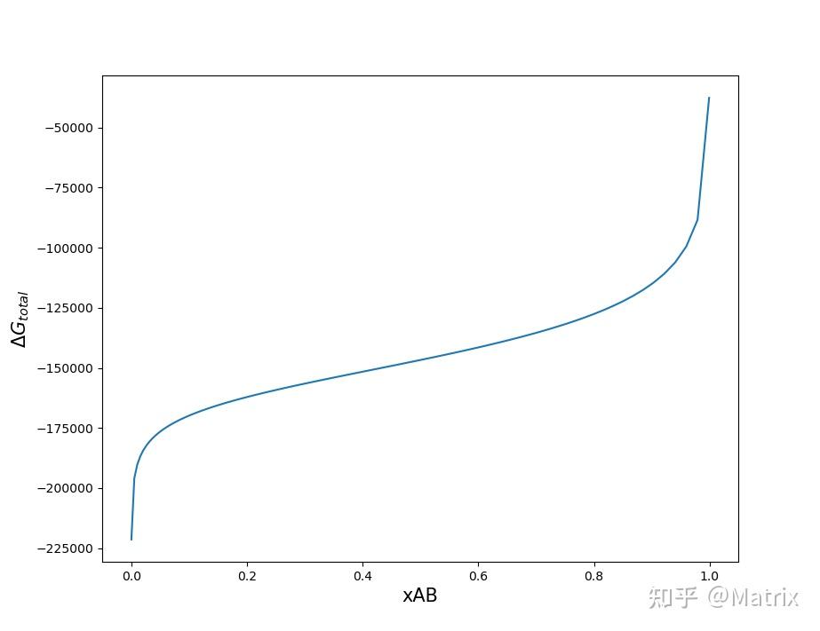化学反应吉布斯自由能的讨论 - 知乎
