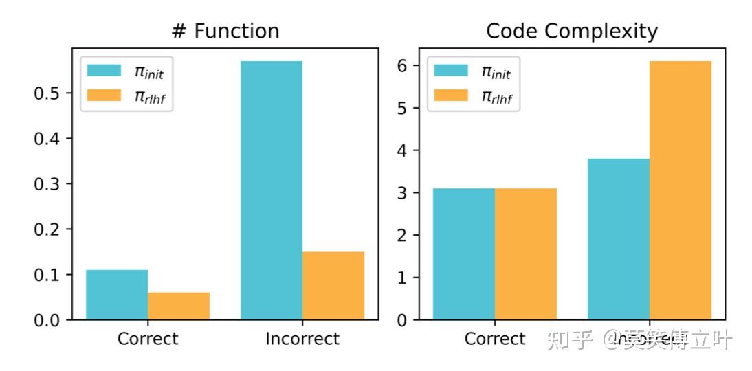 详解 Reward Hacking - 知乎