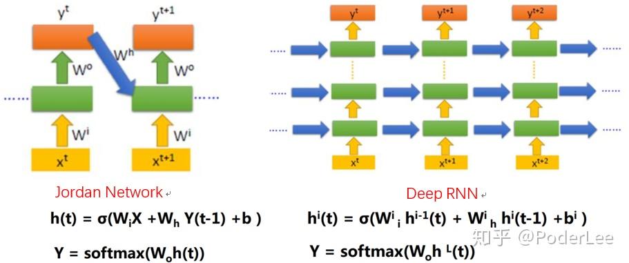 从RNN、LSTM到Encoder-Decoder框架、注意力机制、Transformer - 知乎