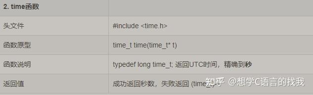 【c/c++】linux时间获取与时间转换函数总结 - 知乎