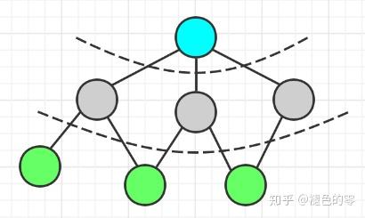 【算法与数据结构 01】什么是DFS和BFS？ - 知乎