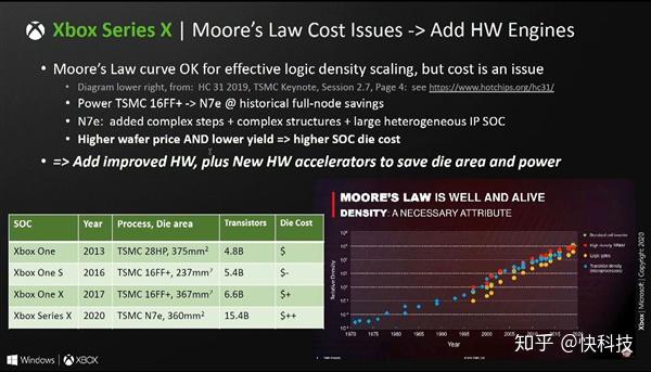 Xbox Series X处理器完整架构公布：预留两组GPU单元 - 知乎