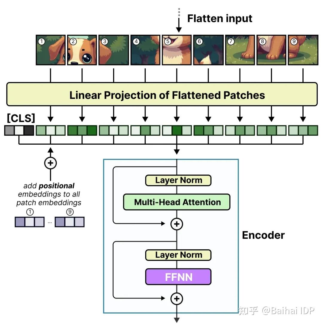 「混合专家模型」可视化指南：A Visual Guide to MoE - 知乎