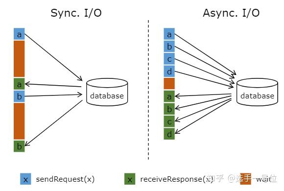 10.Flink实时项目之订单维度表关联 - 知乎