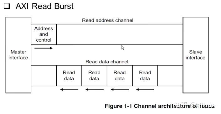 bus-总线协议 - 知乎