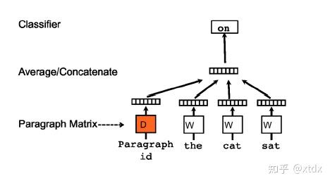 《Deep learning Based Text Classification:A comprehensive Review》文本分类综述 - 知乎